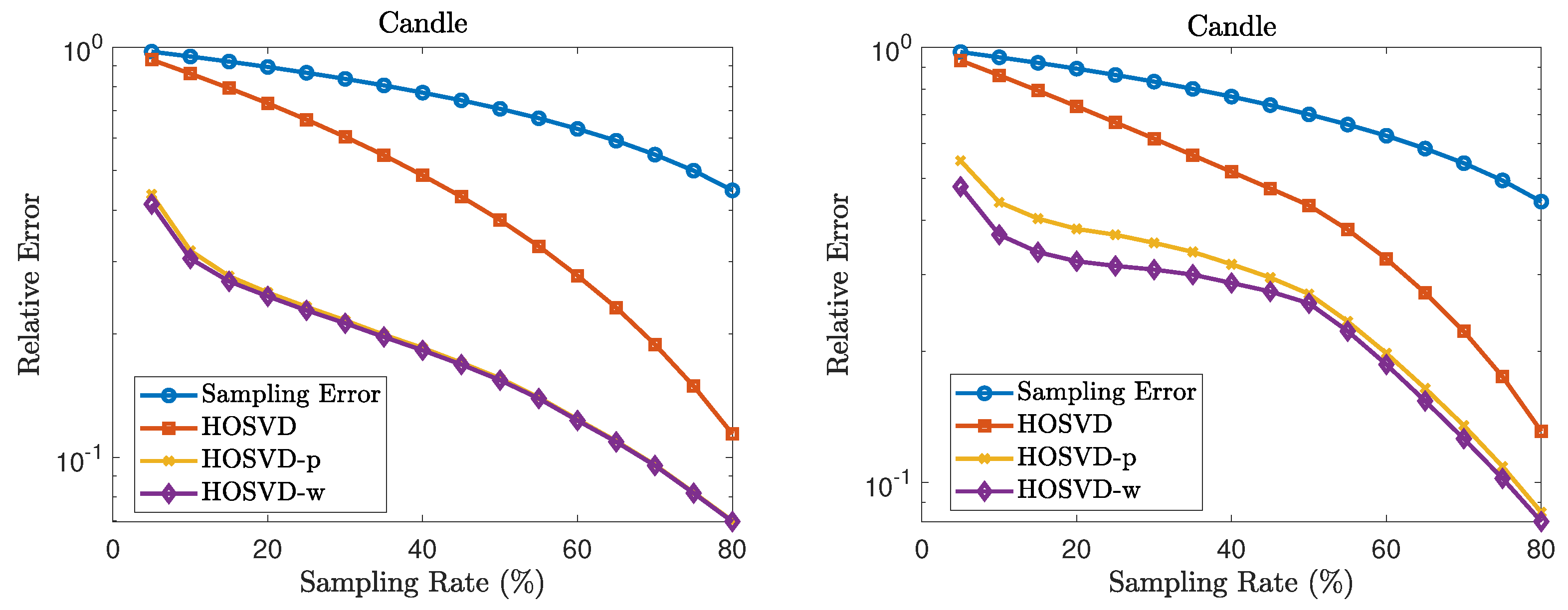 J. Imaging | Free Full-Text | HOSVD-Based Algorithm for Weighted Tensor Completion