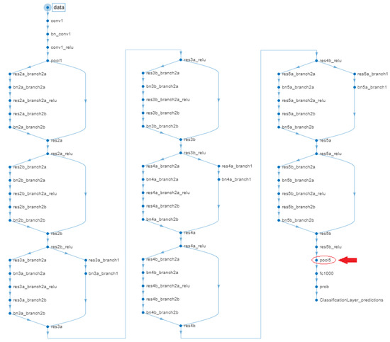 An Iterative Algorithm for Semisupervised Classification of Hotspots on Bone Scintigraphies of ...