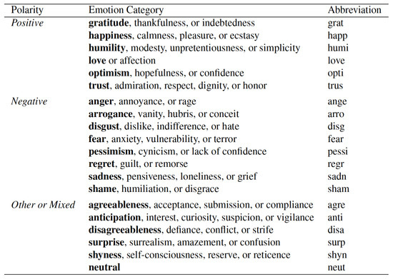 Multimodal Emotion Recognition from Art Using Sequential Co-Attention
