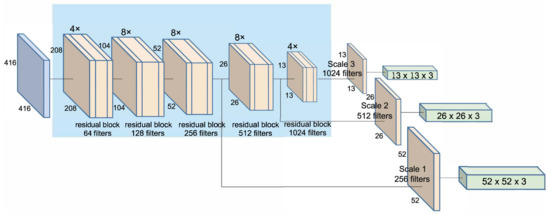 Efficient Face Recognition System for Operating in Unconstrained Environments