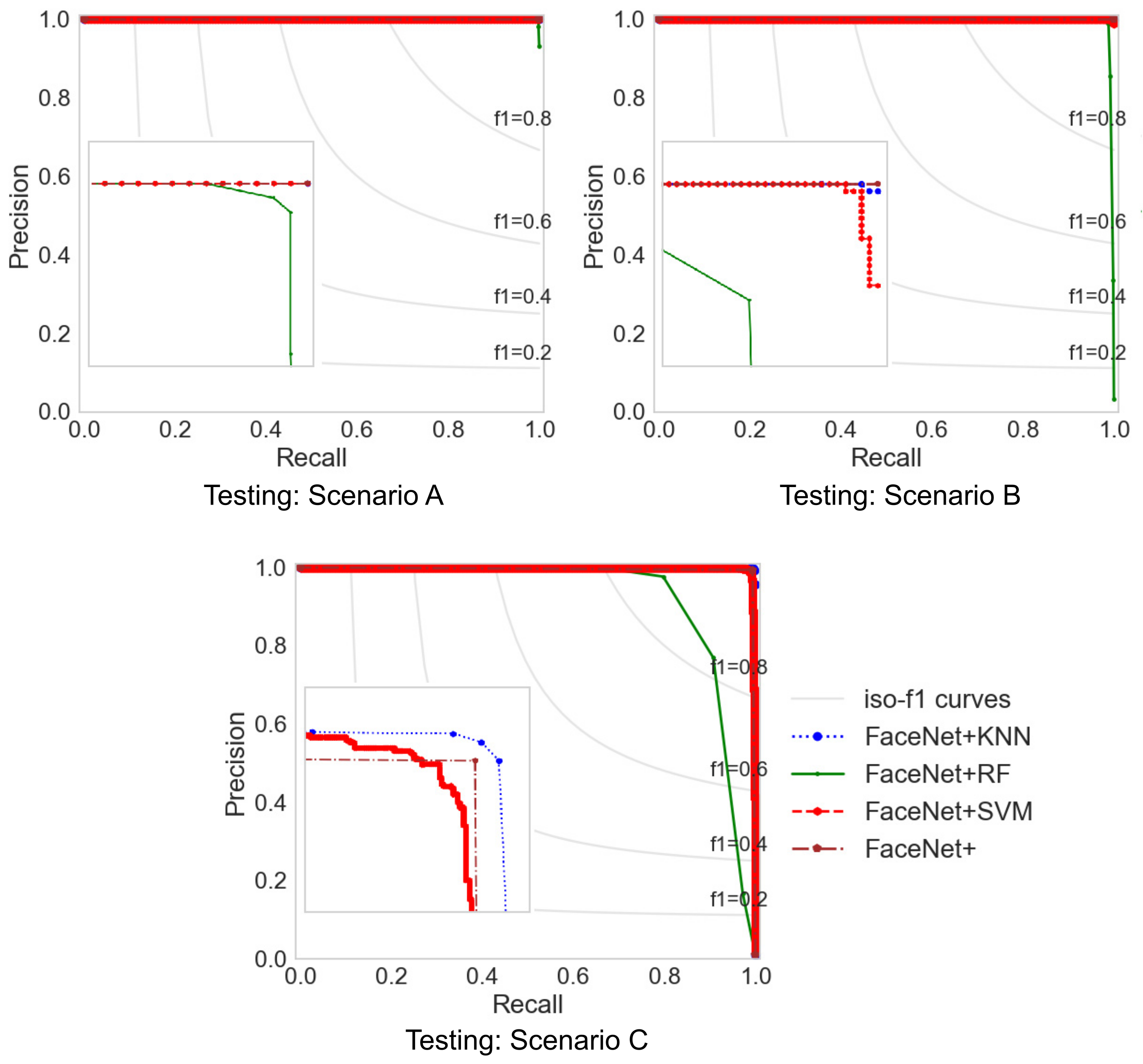 Efficient Face Recognition System for Operating in Unconstrained Environments
