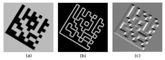 J. Imaging | Free Full-Text | Comparative Study of Data Matrix Codes ...