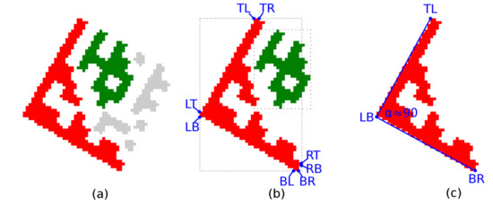 J. Imaging | Free Full-Text | Comparative Study of Data Matrix Codes ...