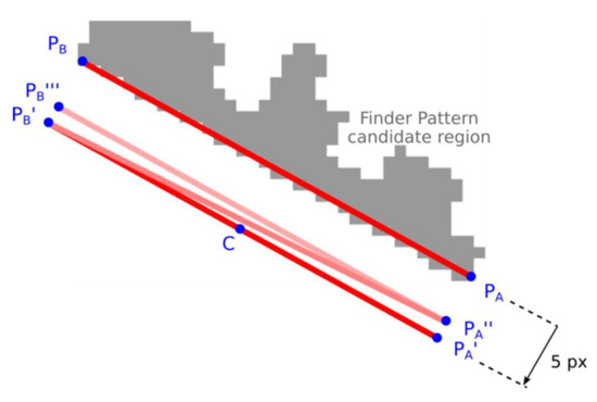 J. Imaging | Free Full-Text | Comparative Study of Data Matrix Codes ...