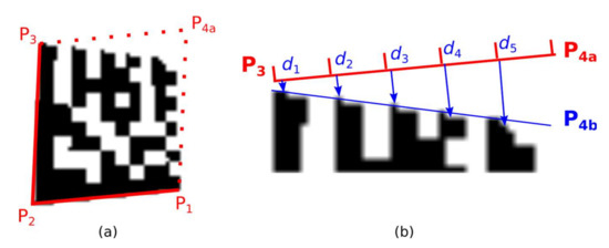 J. Imaging | Free Full-Text | Comparative Study of Data Matrix Codes ...