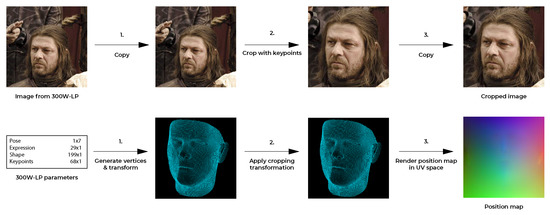 Robust 3D Face Reconstruction Using One/Two Facial Images
