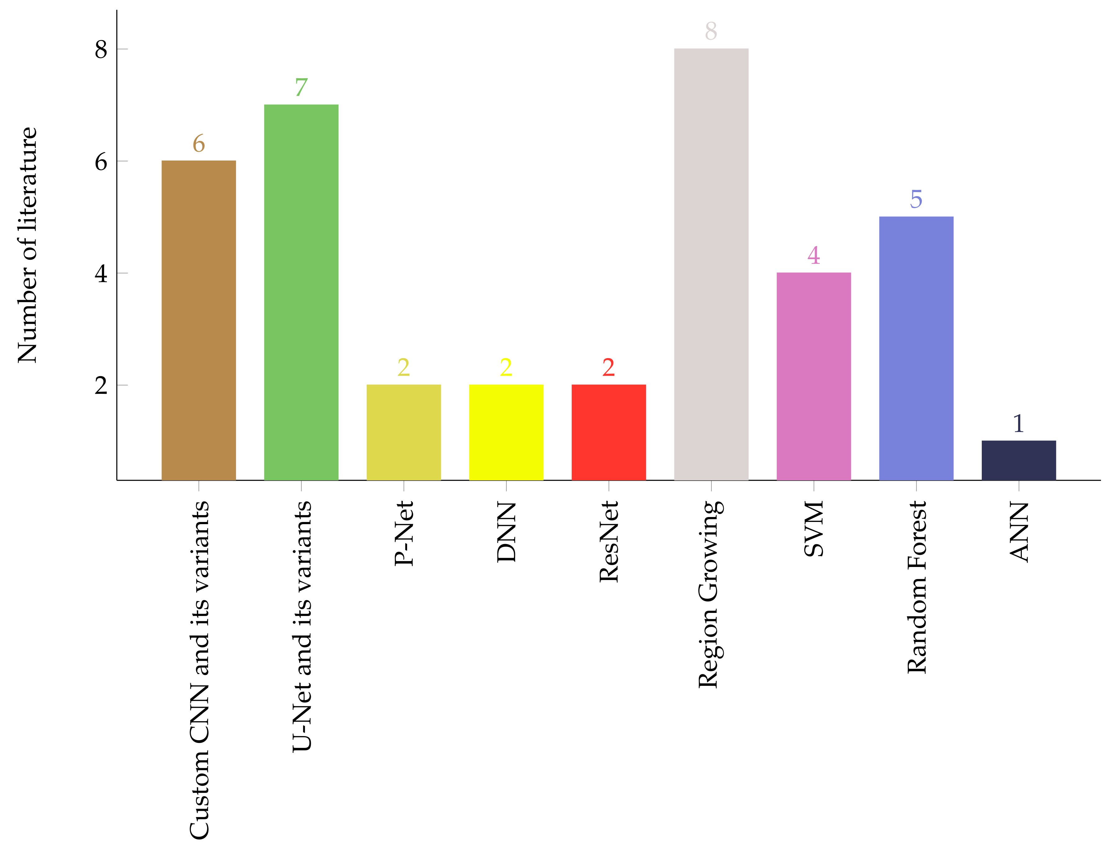 J. Imaging | Free Full-Text | A Survey of Brain Tumor Segmentation and Classification Algorithms