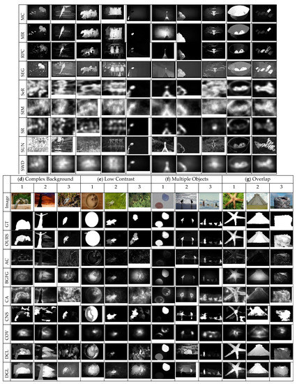Detecting Salient Image Objects Using Color Histogram Clustering for Region Granularity