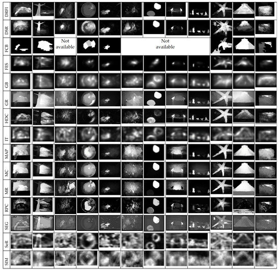 Detecting Salient Image Objects Using Color Histogram Clustering for Region Granularity