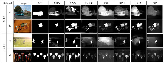 Detecting Salient Image Objects Using Color Histogram Clustering for Region Granularity