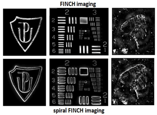 Roadmap on Recent Progress in FINCH Technology