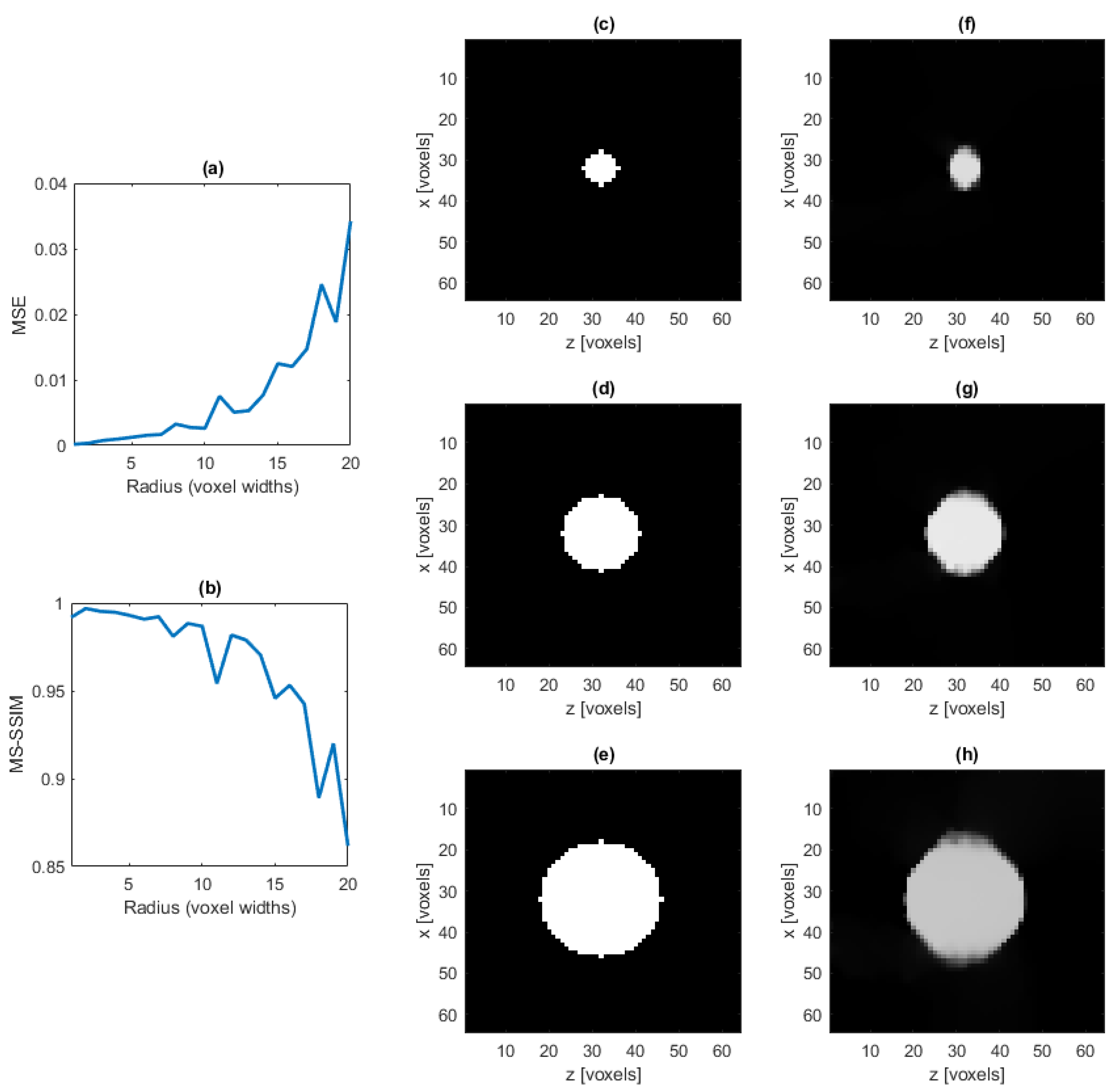 J. Imaging | Free Full-Text | Sparsity-Based Recovery of Three ...