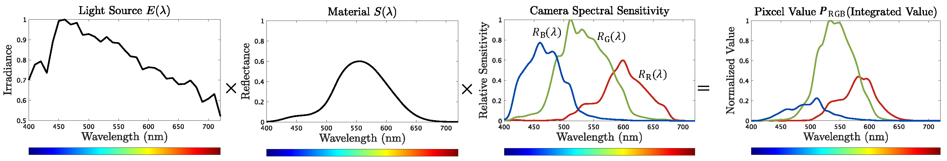 Three-Color Balancing for Color Constancy Correction