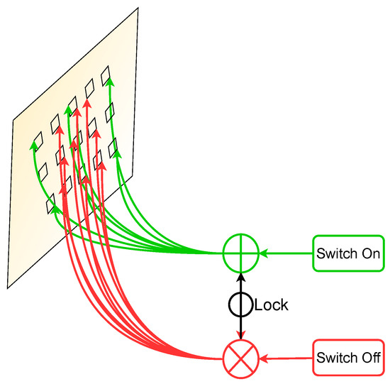 CasTabDetectoRS: Cascade Network for Table Detection in Document Images with Recursive Feature ...
