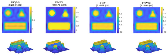 J. Imaging | Special Issue : Inverse Problems and Imaging