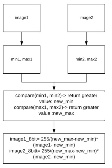 A Review of Modern Thermal Imaging Sensor Technology and Applications ...