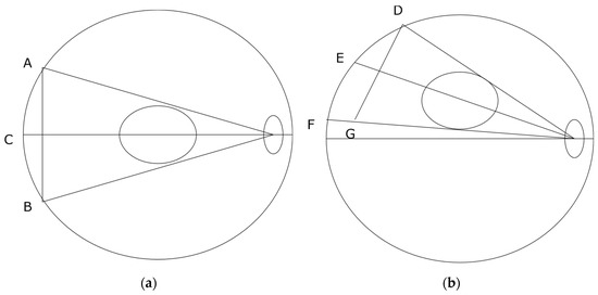 Impacts of Phantom Off-Center Positioning on CT Numbers and Dose Index ...