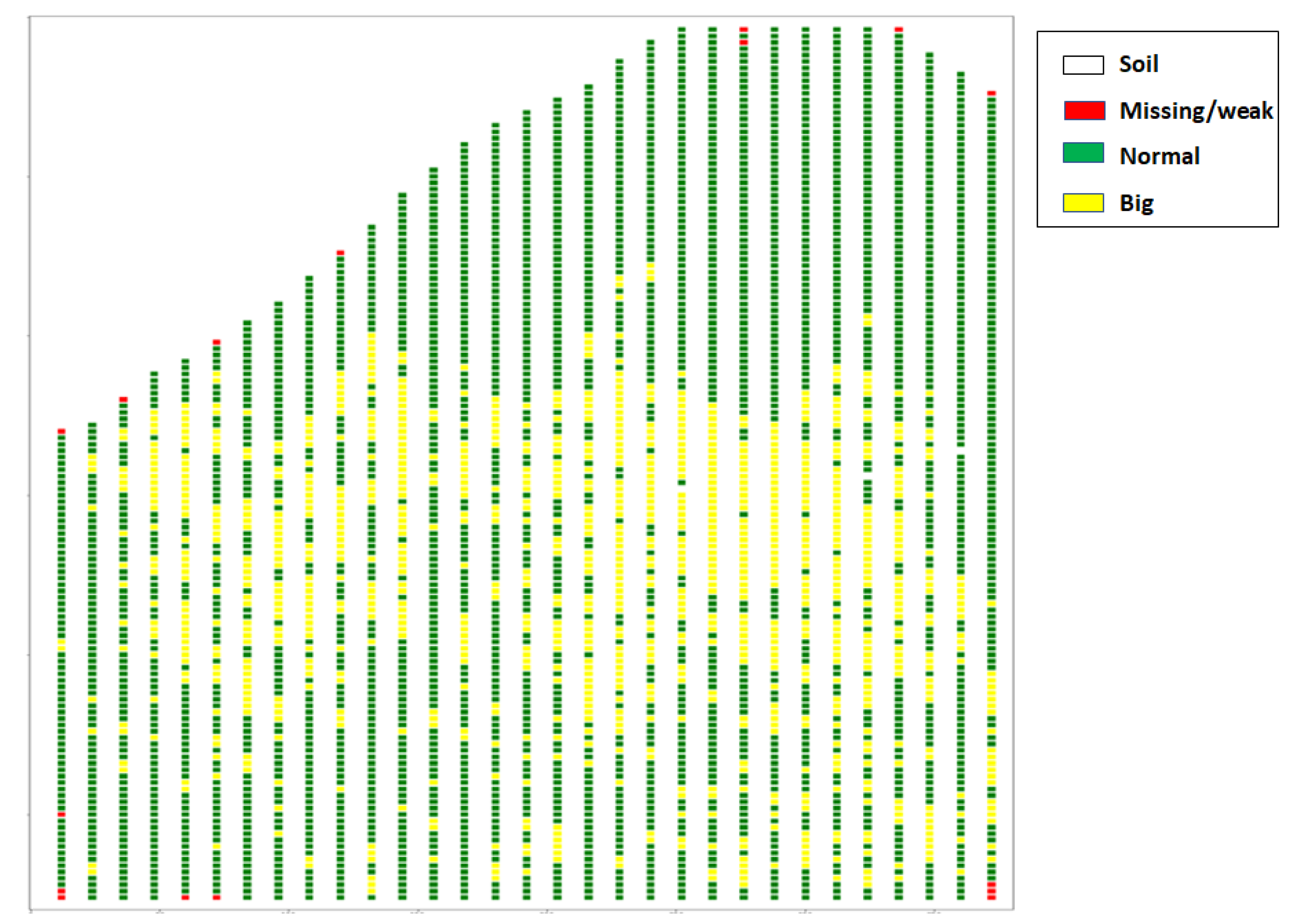Tree Crowns Segmentation and Classification in Overlapping Orchards ...