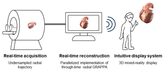 J. Imaging | Free Full-Text | A System for Real-Time, Online Mixed ...