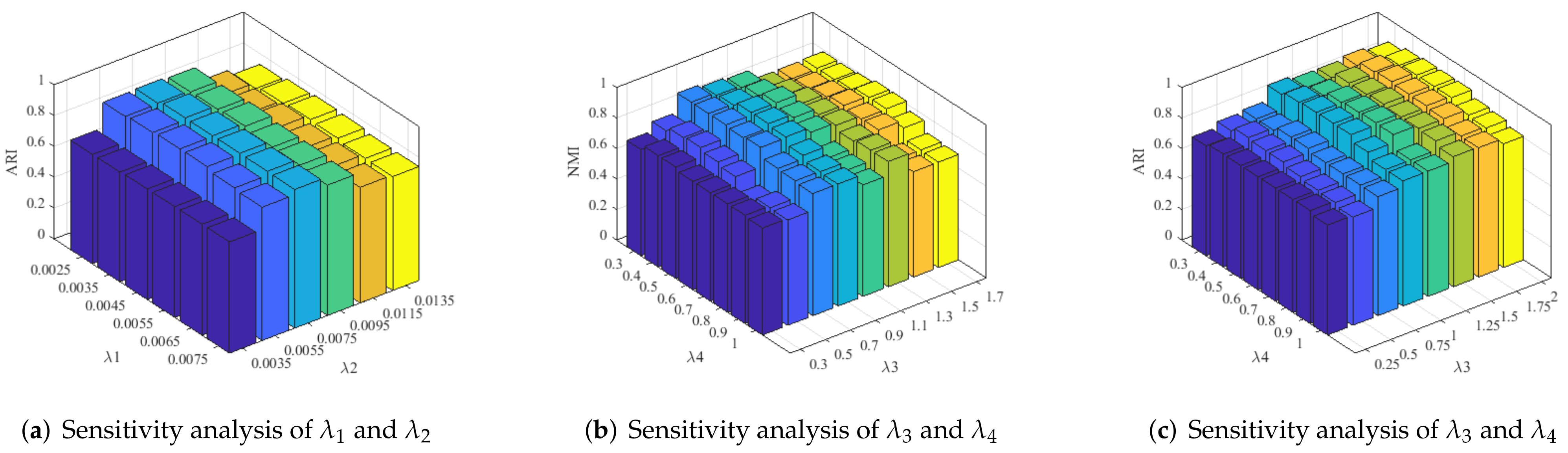 A Robust Tensor-Based Submodule Clustering for Imaging Data Using l12 Regularization and ...