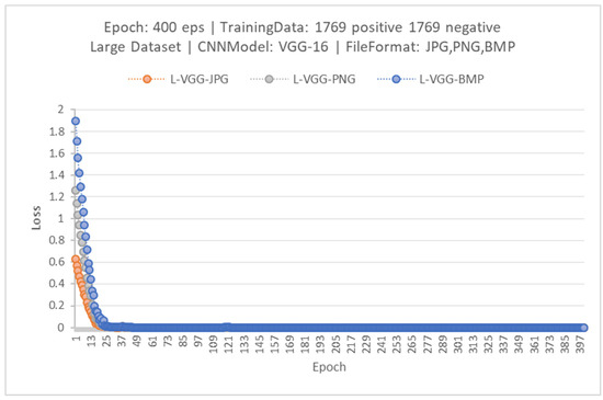 Effectiveness of Learning Systems from Common Image File Types to Detect Osteosarcoma Based on ...