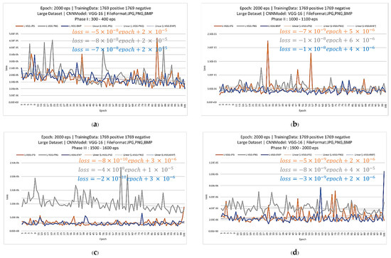 Effectiveness of Learning Systems from Common Image File Types to Detect Osteosarcoma Based on ...
