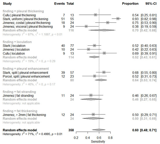Medical Image Analysis