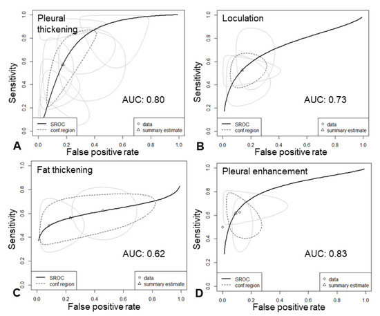 Medical Image Analysis