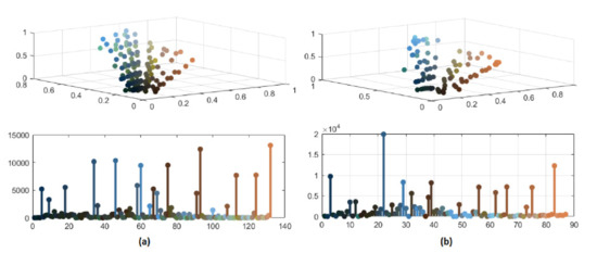 Metaheuristic Algorithms Applied to Color Image Segmentation on HSV Space