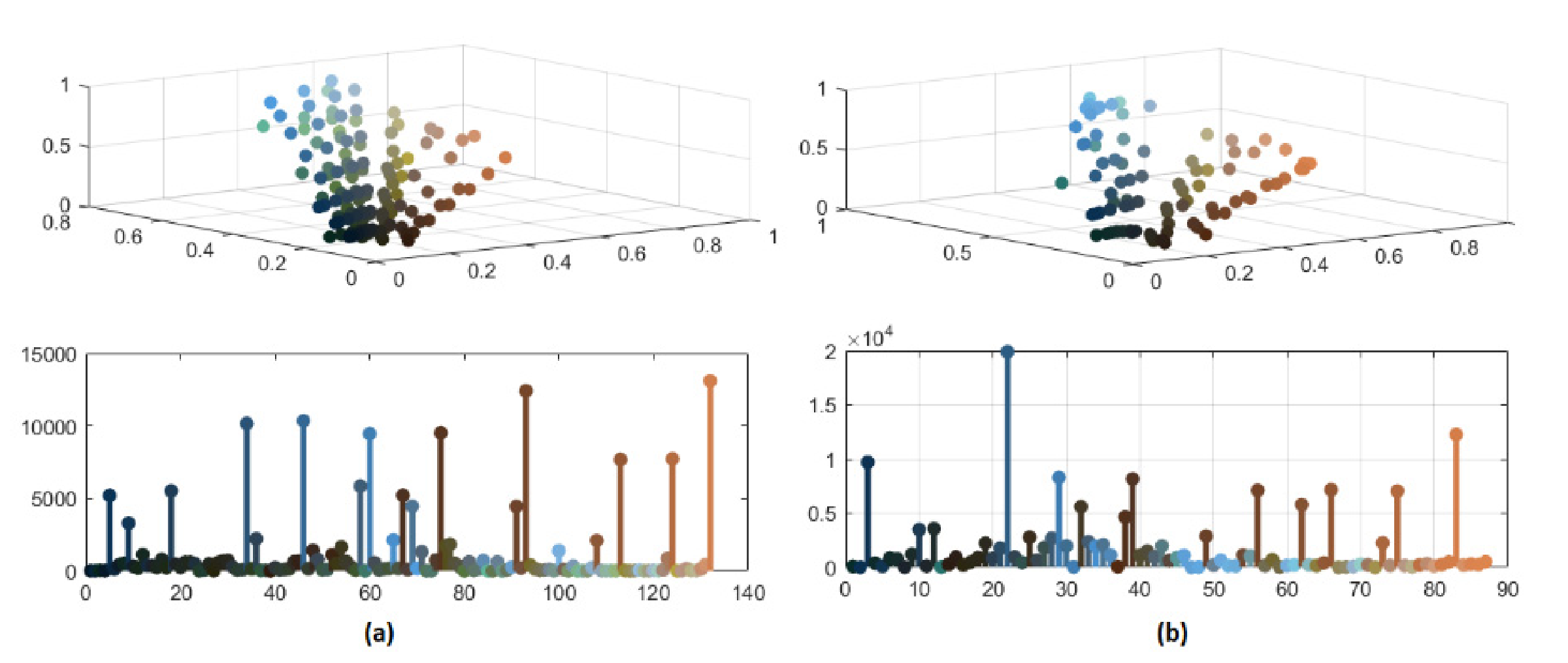 J. Imaging | Free Full-Text | Metaheuristic Algorithms Applied to Color ...