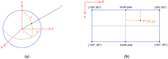 Use of Low-Cost Spherical Cameras for the Digitisation of Cultural ...