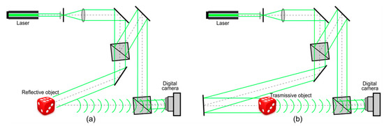 Adaptive Digital Hologram Binarization Method Based on Local Thresholding, Block Division and ...