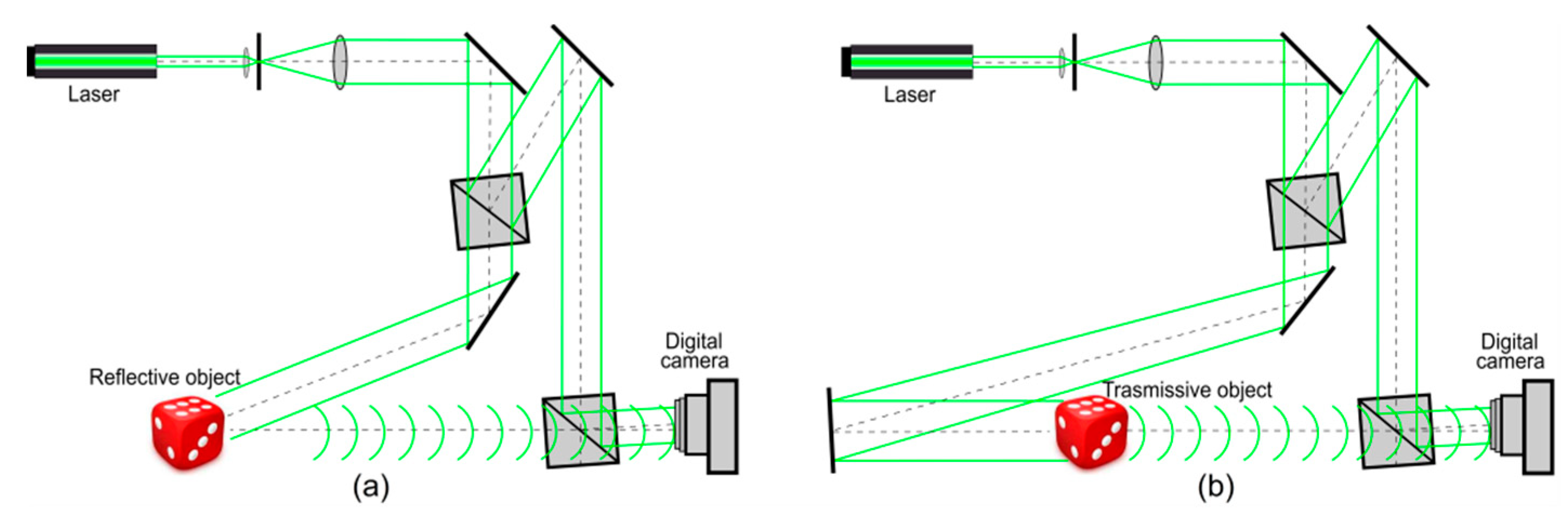 Adaptive Digital Hologram Binarization Method Based on Local Thresholding, Block Division and ...