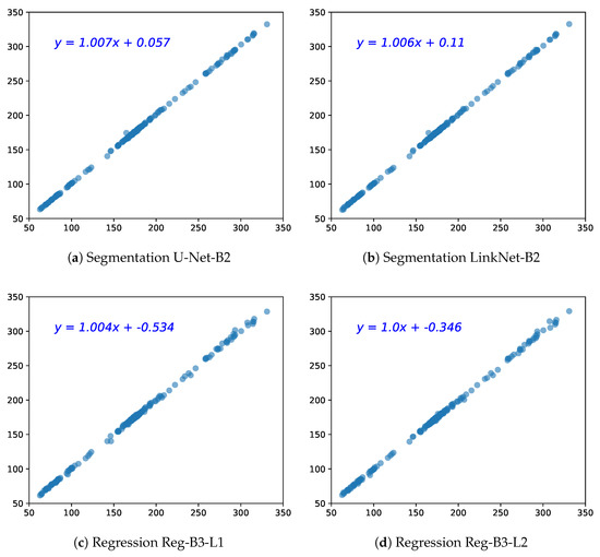 Segmentation-Based vs. Regression-Based Biomarker Estimation: A Case ...