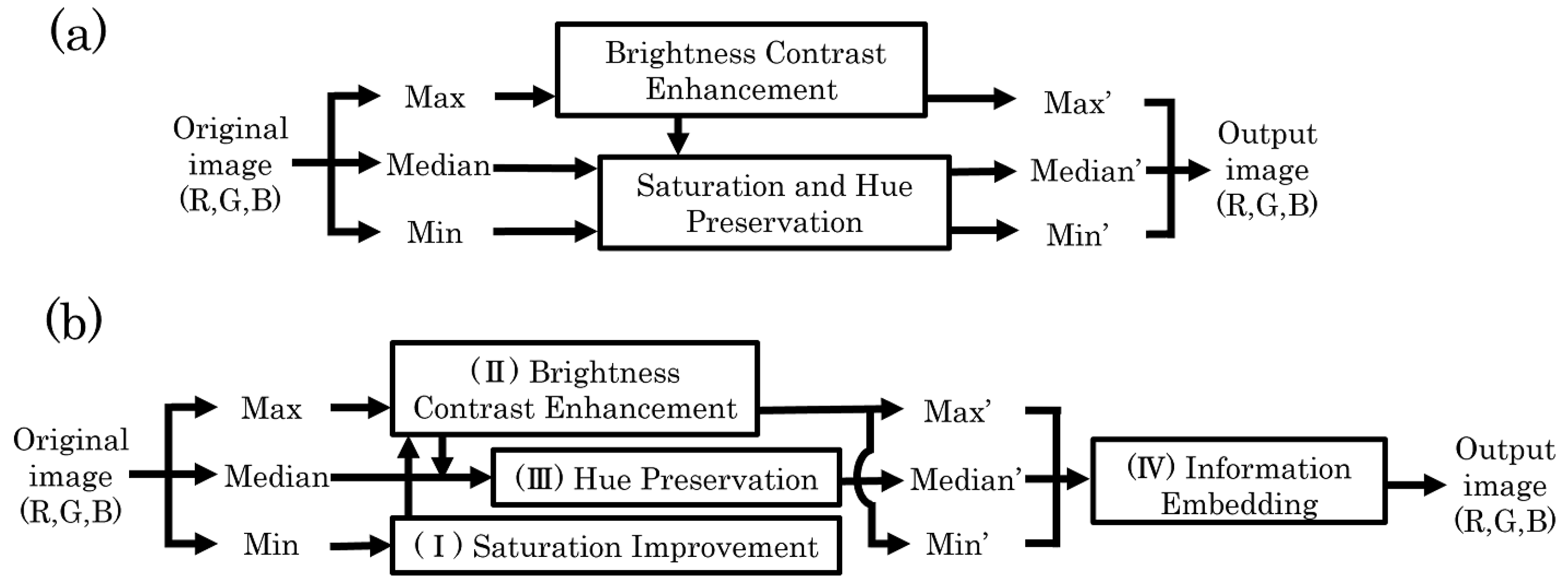 An Extension of Reversible Image Enhancement Processing for Saturation ...