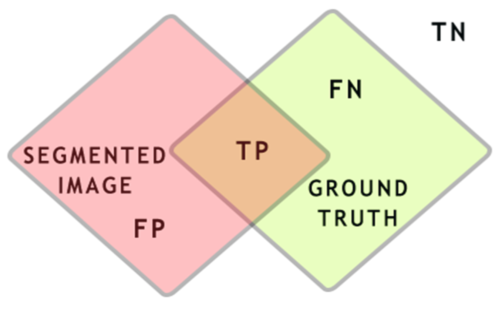 A Boosted Minimum Cross Entropy Thresholding for Medical Images Segmentation Based on ...