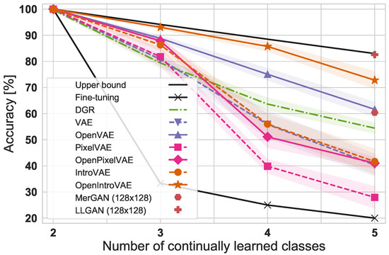 J. Imaging | Free Full-Text | Unified Probabilistic Deep Continual ...