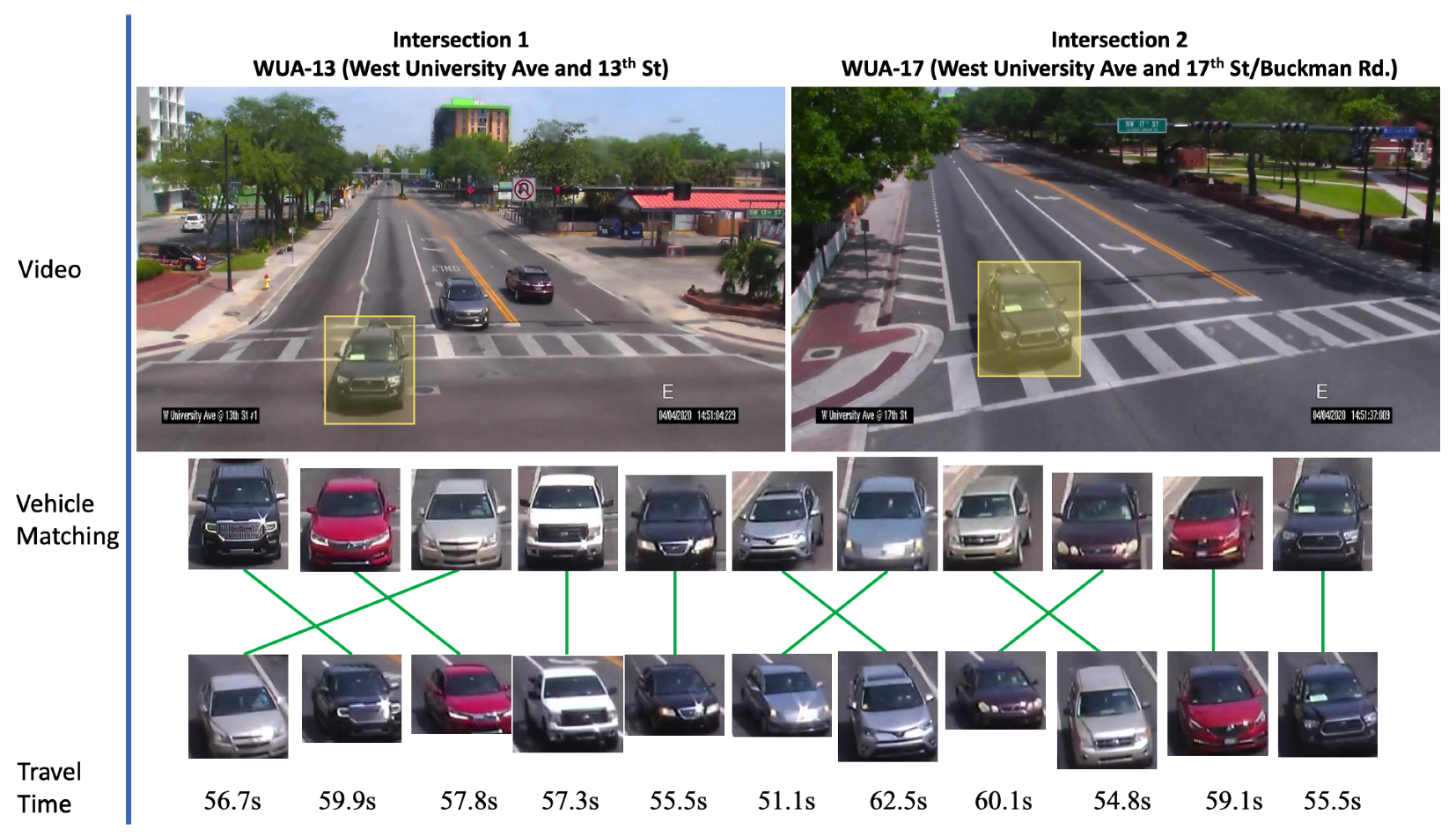 Machine-Learning-Based Real-Time Multi-Camera Vehicle Tracking and ...