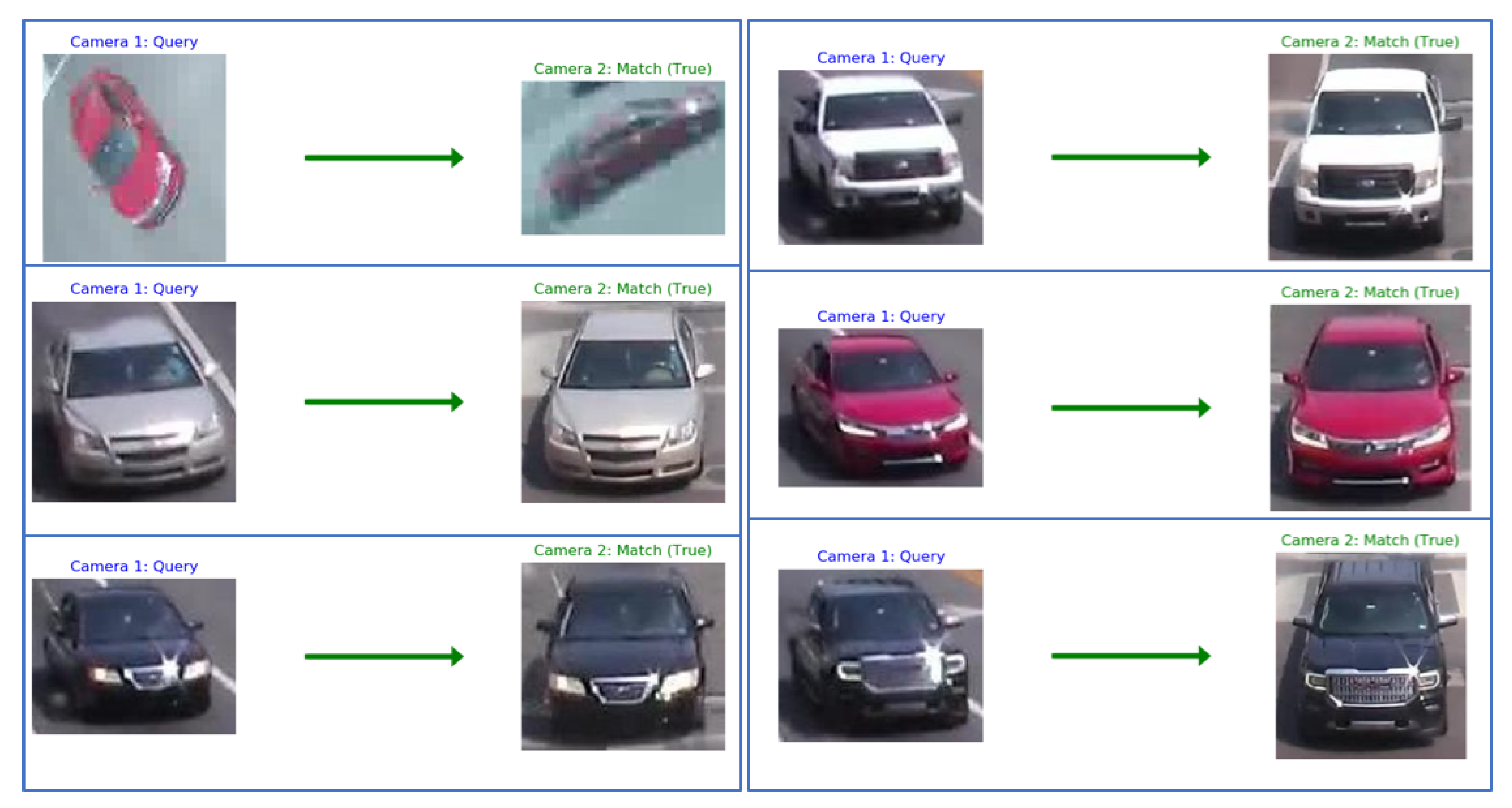 Machine-Learning-Based Real-Time Multi-Camera Vehicle Tracking and ...