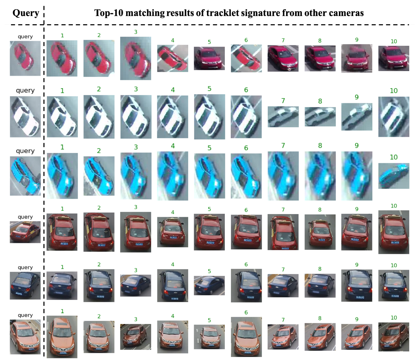 Machine-Learning-Based Real-Time Multi-Camera Vehicle Tracking and ...