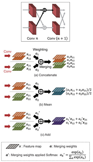 Face Attribute Estimation Using Multi-Task Convolutional Neural Network