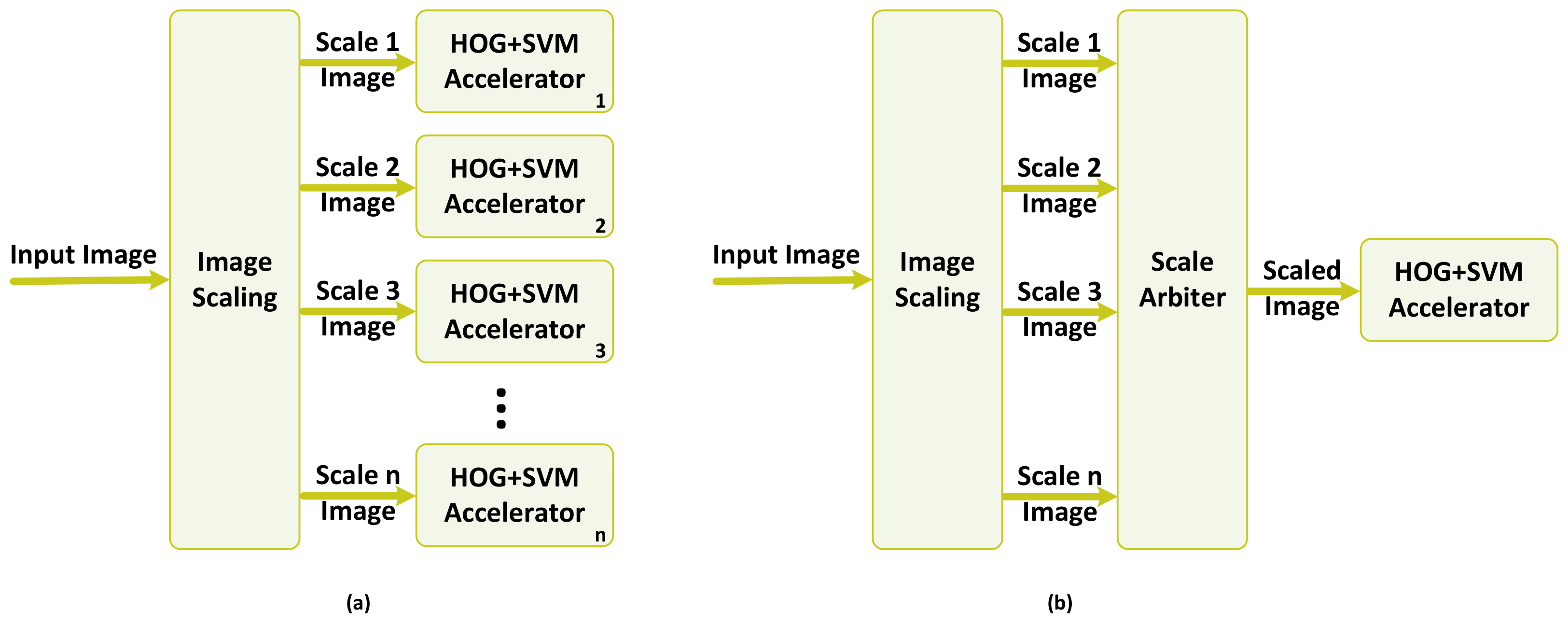 Adaptive Real-Time Object Detection for Autonomous Driving Systems