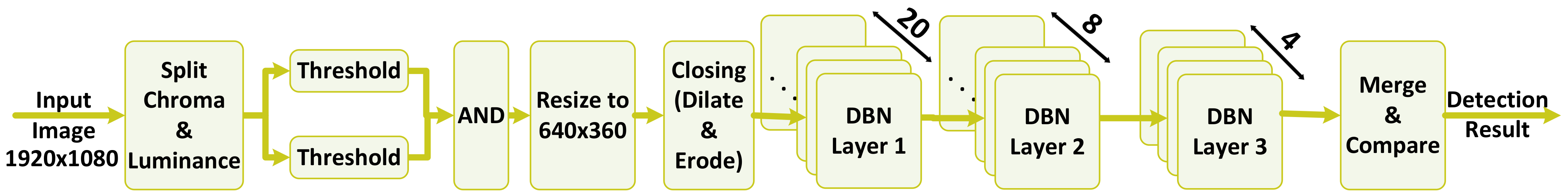 Adaptive Real-Time Object Detection for Autonomous Driving Systems