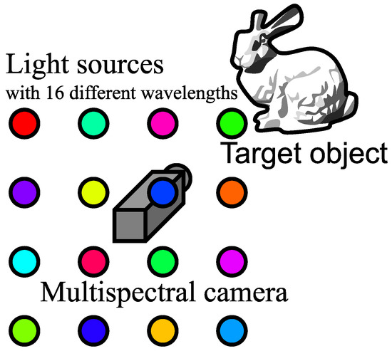 Example-Based Multispectral Photometric Stereo for Multi-Colored Surfaces