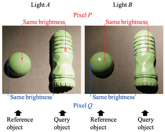 J. Imaging | Free Full-Text | Example-Based Multispectral Photometric ...
