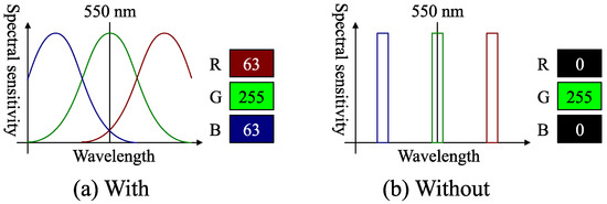 Example-Based Multispectral Photometric Stereo for Multi-Colored Surfaces