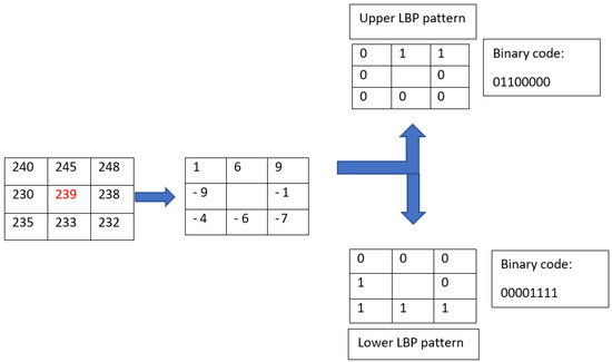 J. Imaging | Free Full-Text | Salient Object Detection by LTP Texture Characterization on ...