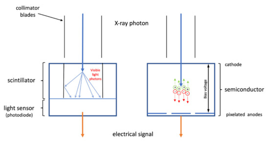J. Imaging | Free Full-Text | Spectral Photon-Counting Computed Tomography: A Review on ...