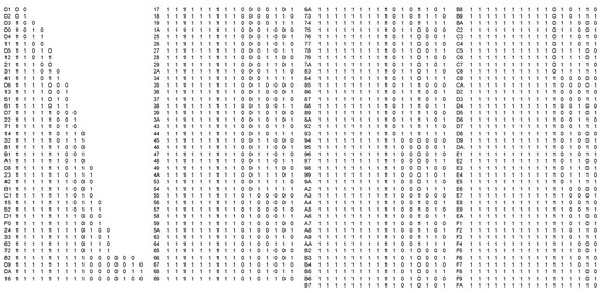 Image Classification in JPEG Compression Domain for Malaria Infection ...