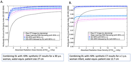 Medical Image Analysis